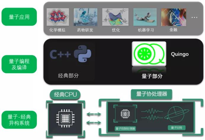 The domestic quantum programming language Quingo is launched on the ...