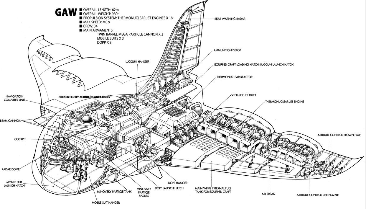 Mobile Suit Gundam Universe Century: Zeon Principality Gau Class ...