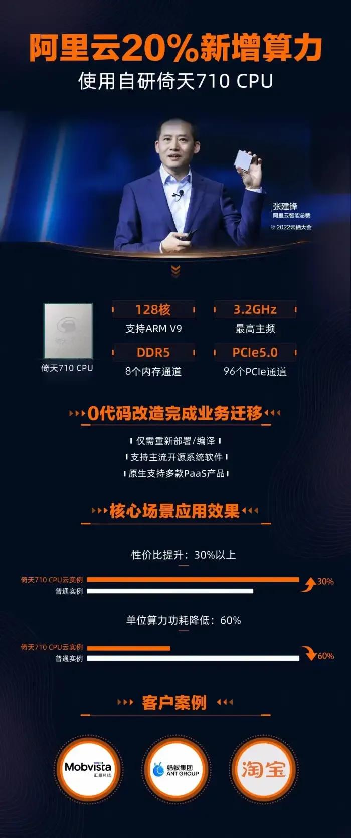 Industry benchmark, 5nm process, can Ali's new self-developed CPU carry ...