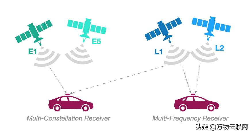Application Scenarios of Software Defined Radio (SDR) in GPS/GNSS - iNEWS