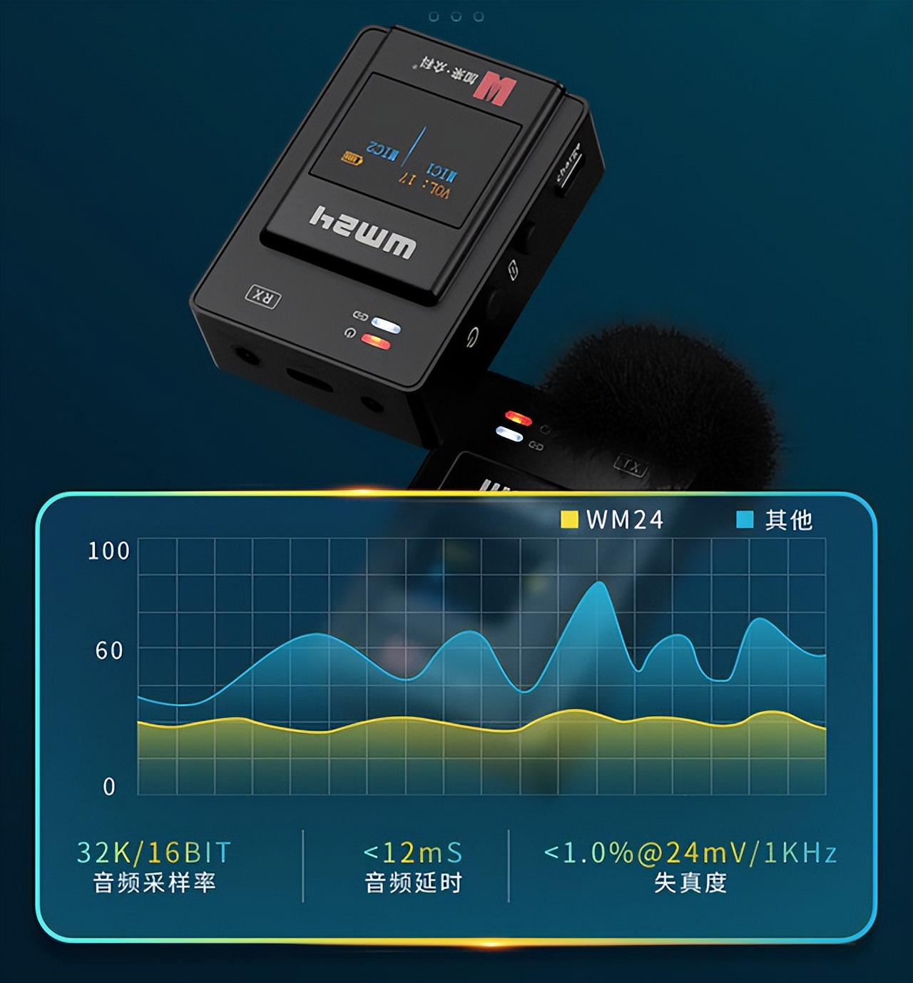 Small and lightweight 360-degree accurate radio, Jialai Zhongke WM24 ...