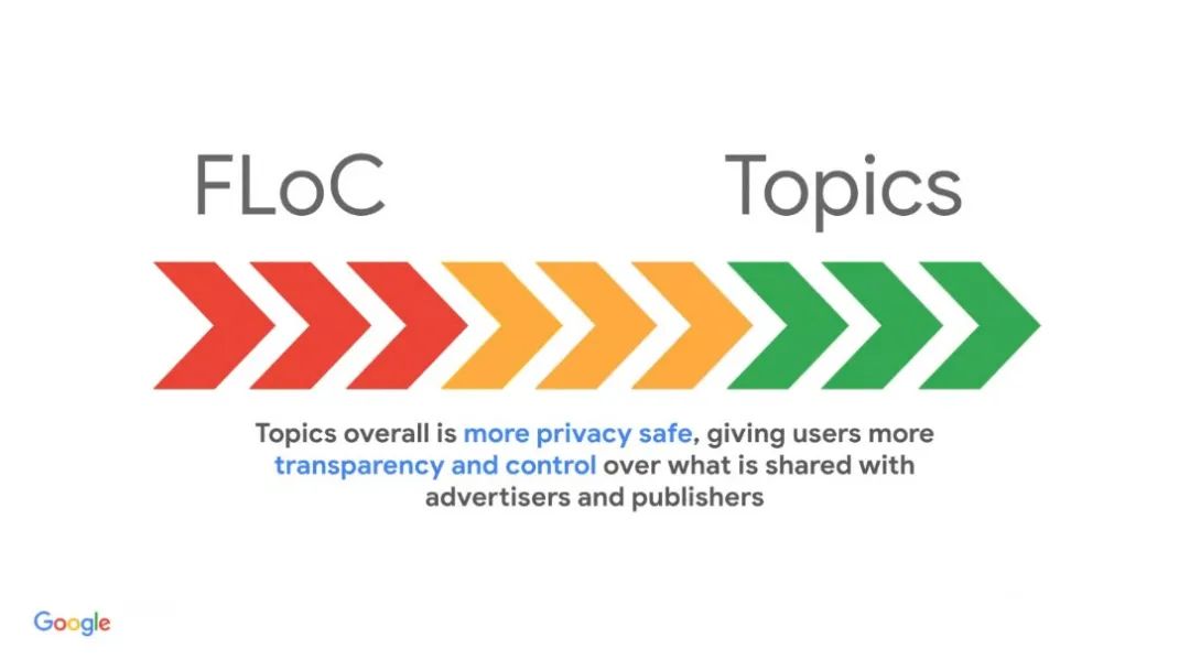 Topics replaces FLoC, Google updates 'privacy sandbox' plan - iNEWS