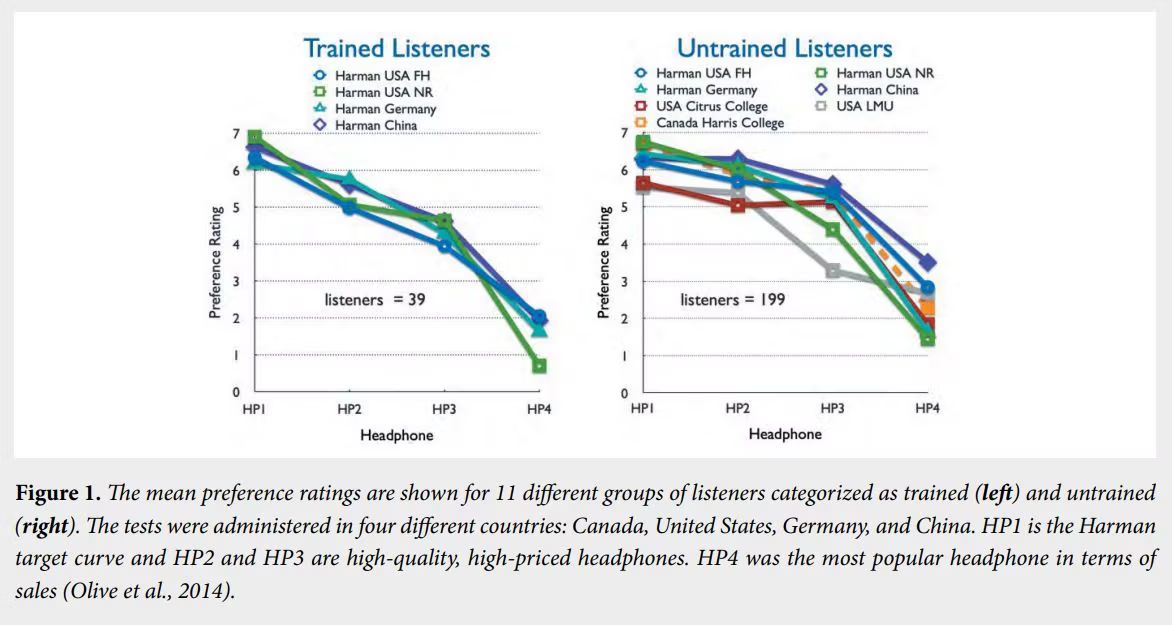 What is a Harman Curve?Does it really offer the best sound quality? - iNEWS