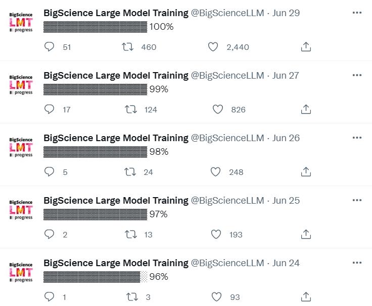 1,000 scientists from around the world form BigScience, and the super-large NLP model BLOOM is ...