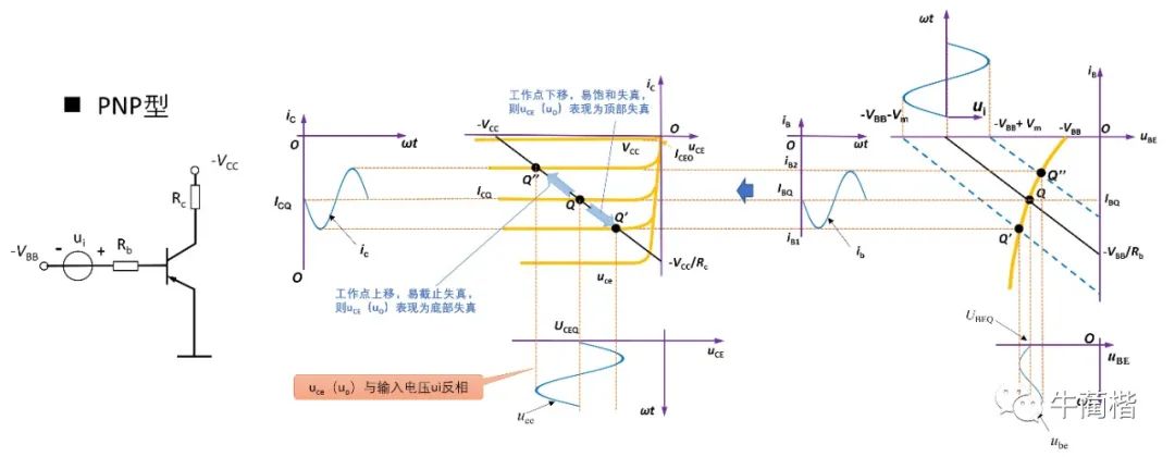 Waveform Analysis of Basic Common Emitter Amplifier Circuit of NPN/PNP ...