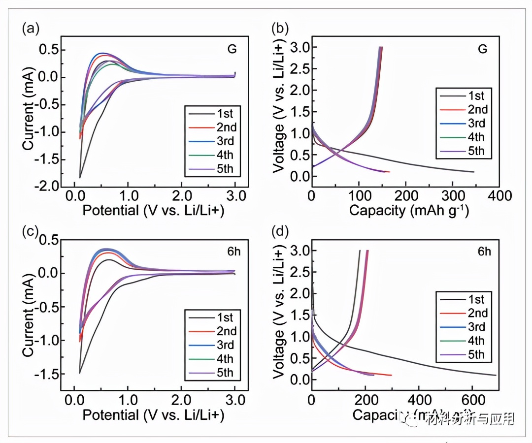 Tsinghua: pristine and defective 2D boronene/graphene heterostructures ...