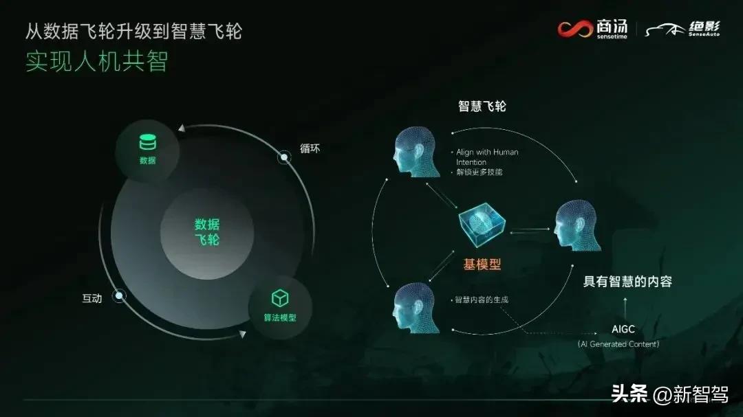 The First Year of General Artificial Intelligence: How Shangtang ...