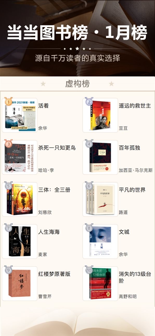 Dangdang Books January List Announced: Which Books Are Top Stream? - iNEWS