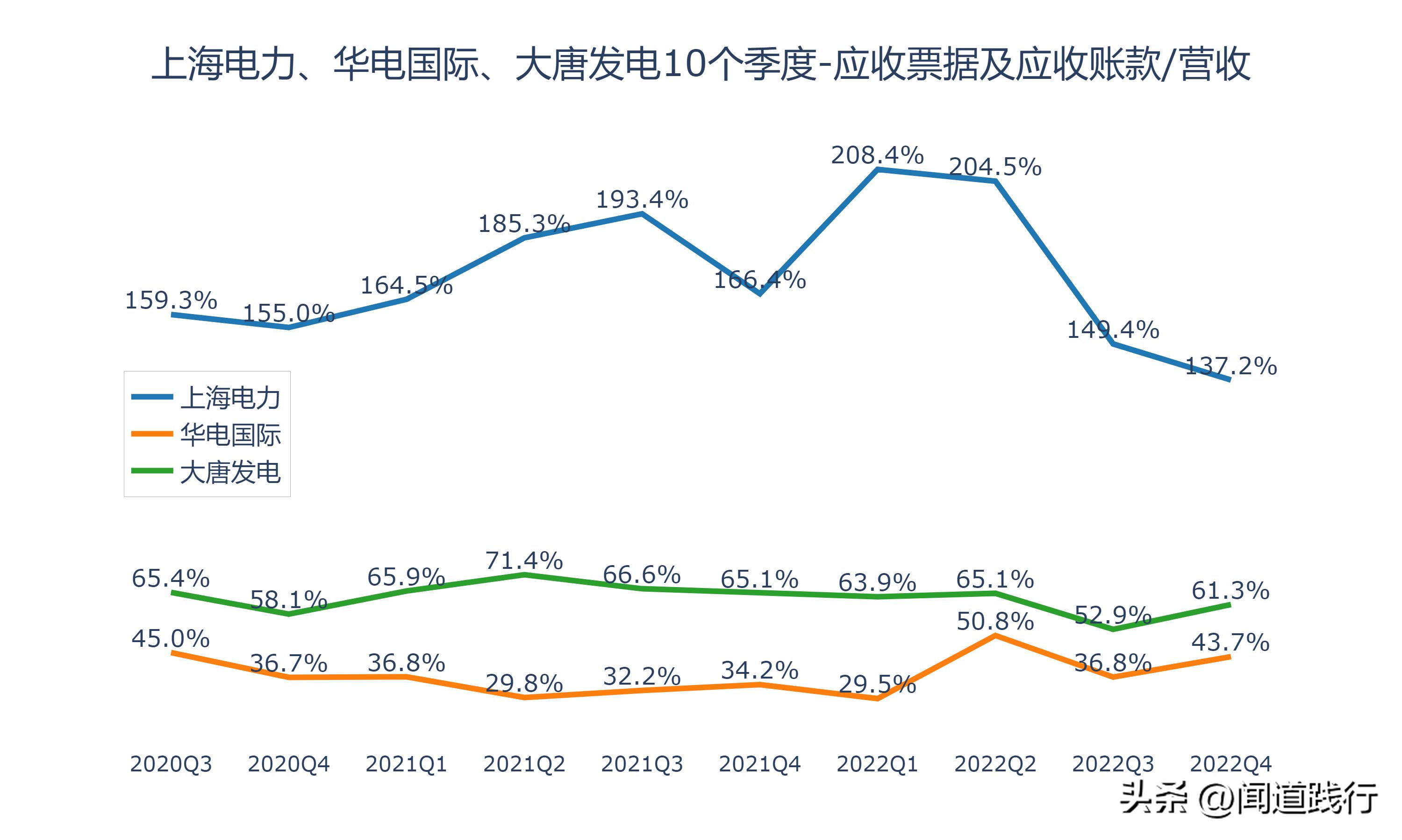 Shanghai Electric Power, Huadian International, and Datang Power, do ...