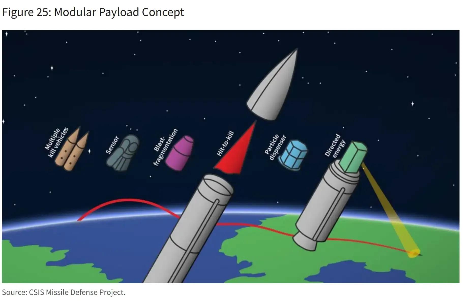 'Particle warheads' that spread through space like dust help defend ...
