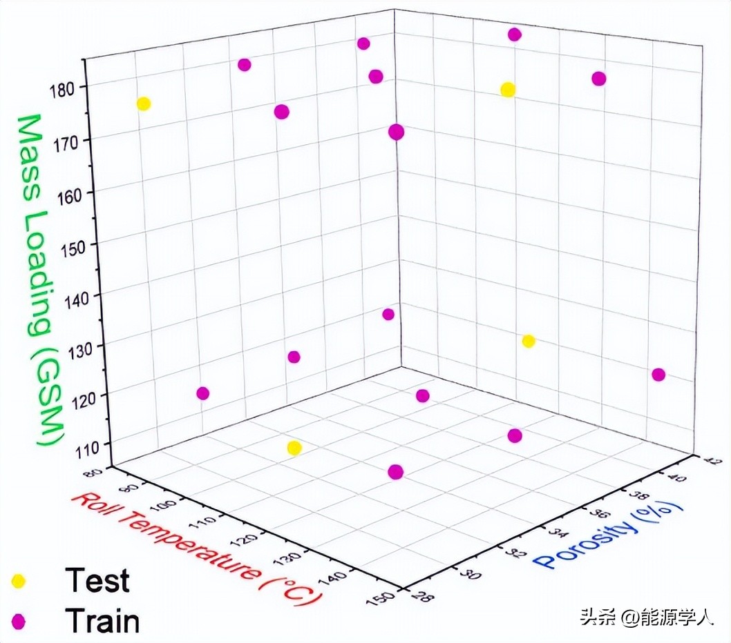 Dimensionality reduction strike! Multiple linear regression simulation ...