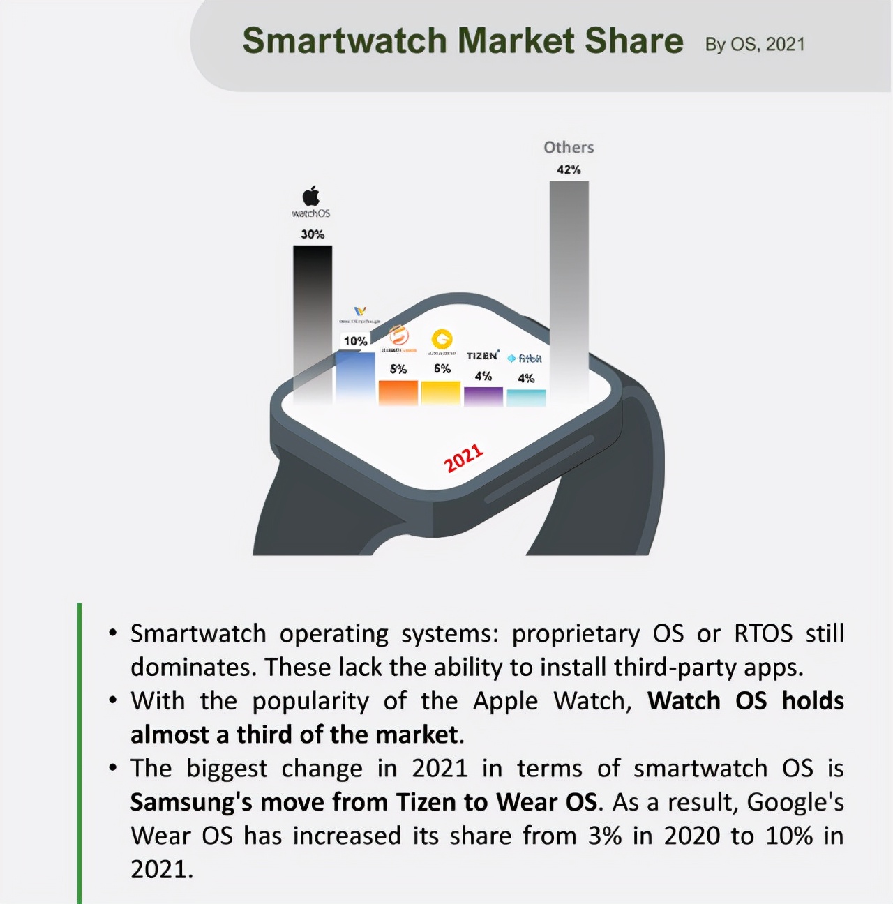 2021 Q4 global smartwatch shipment report: a year-on-year increase of ...