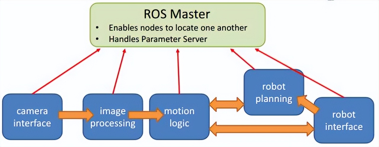 The Importance of ROS Operating System in Autonomous Driving - iMedia