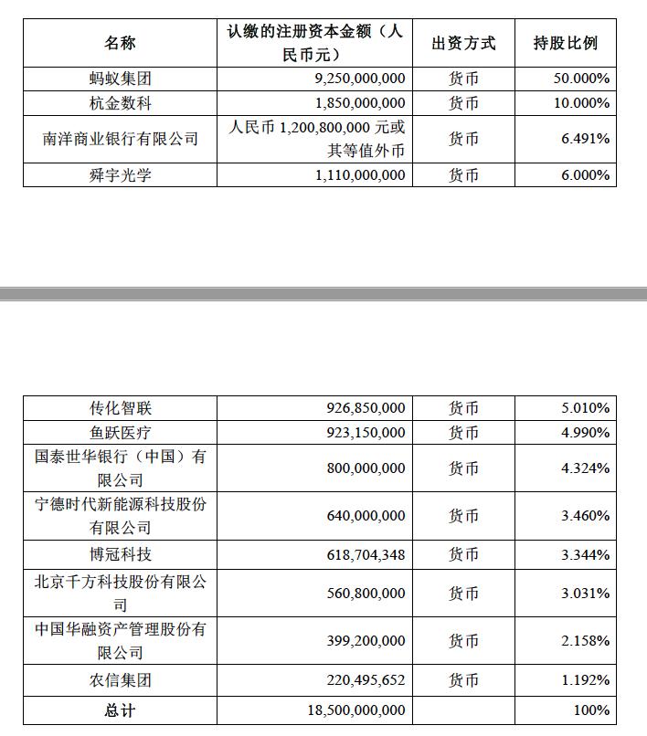 Huabei borrowed and "disappeared"?The Huabei era is a thing of the past ...