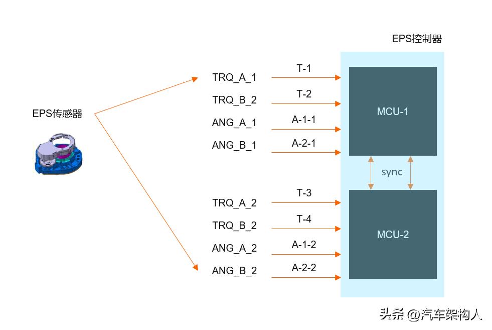 Analysis of Sensor Types and Working Principles of Electric Power ...