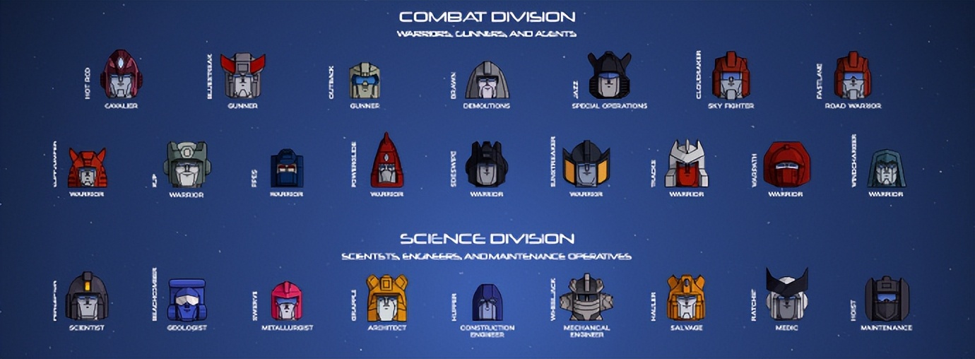 Transformers G1 Animated Autobots and Decepticons Hierarchy - iNEWS