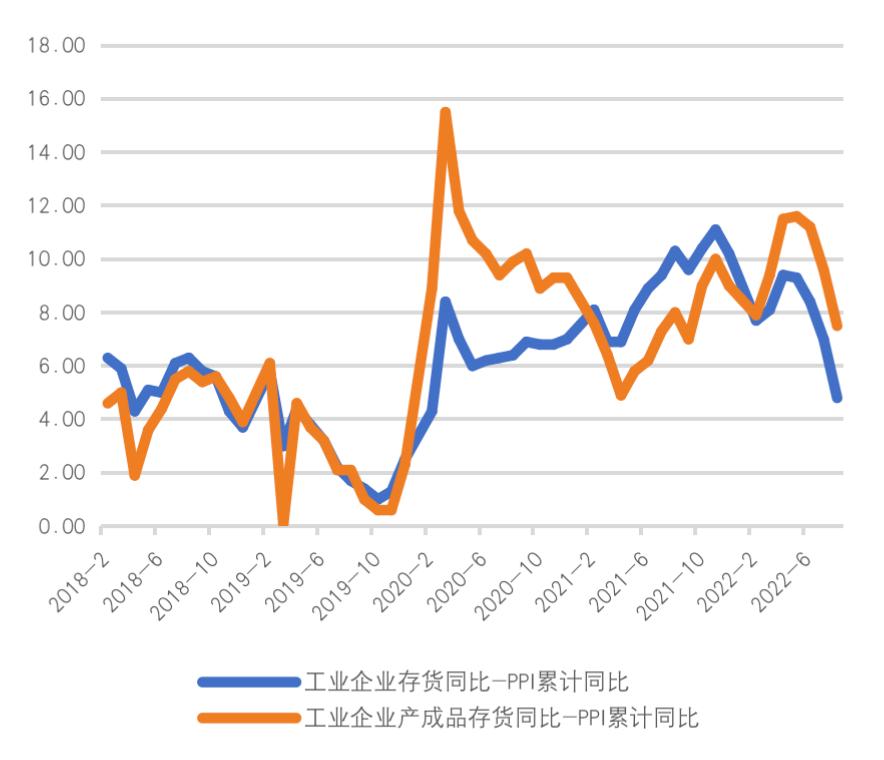 The Appearance and Essence of "Destocking" in Industrial Enterprises ...