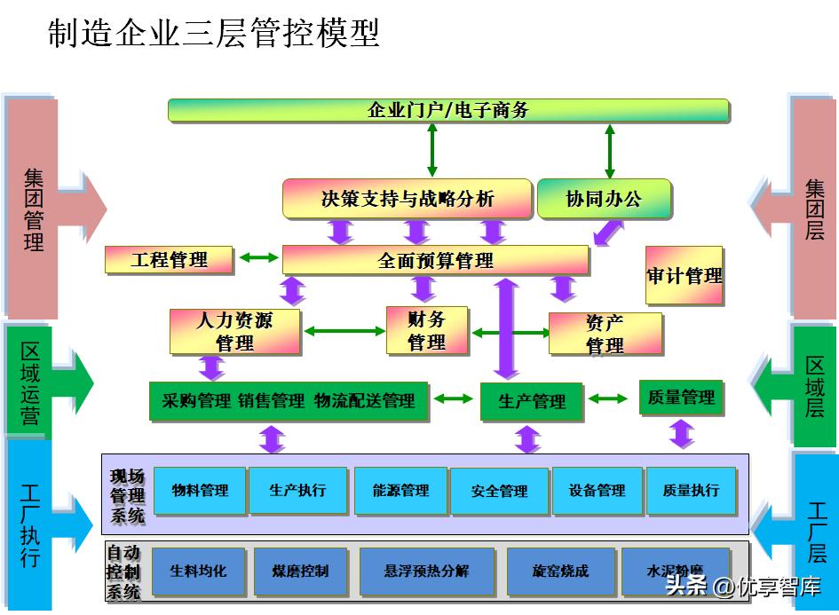 Manufacturing enterprise ERP+MES integrated information system ...