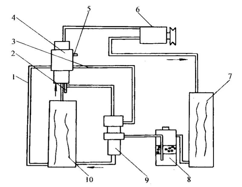 The working principle of POA refrigeration system - iNEWS