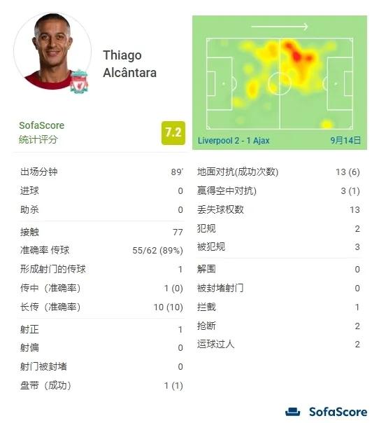 Long pass guidance 100% Thiago Longo possessed - iNEWS