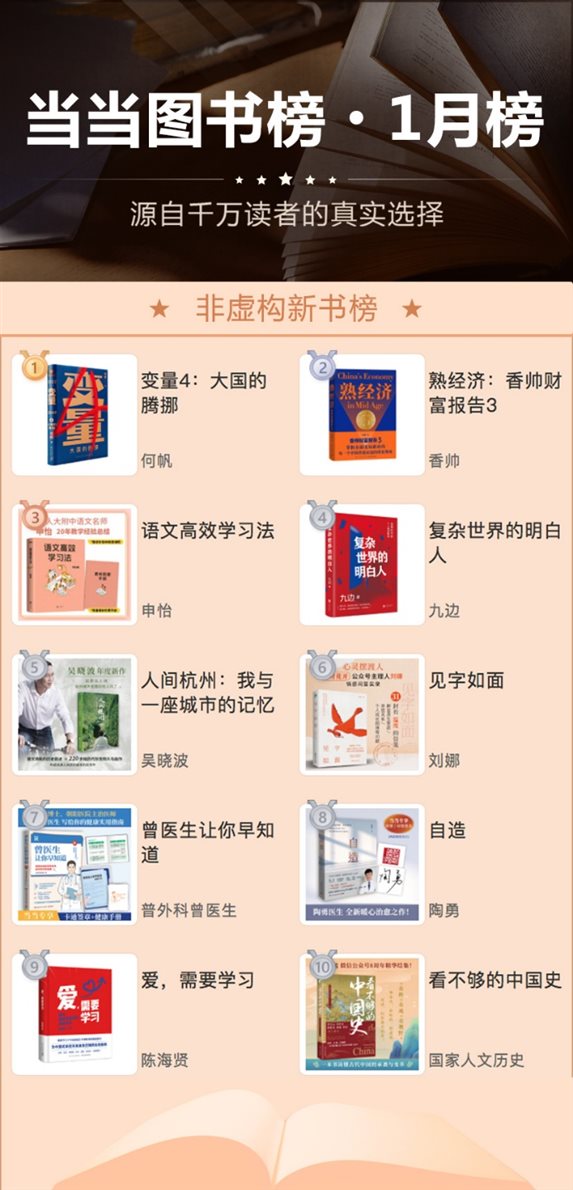 Dangdang Books January List Announced: Which Books Are Top Stream? - iNEWS