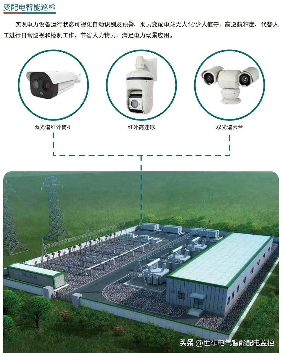 Intelligent power distribution visualization variable power ...