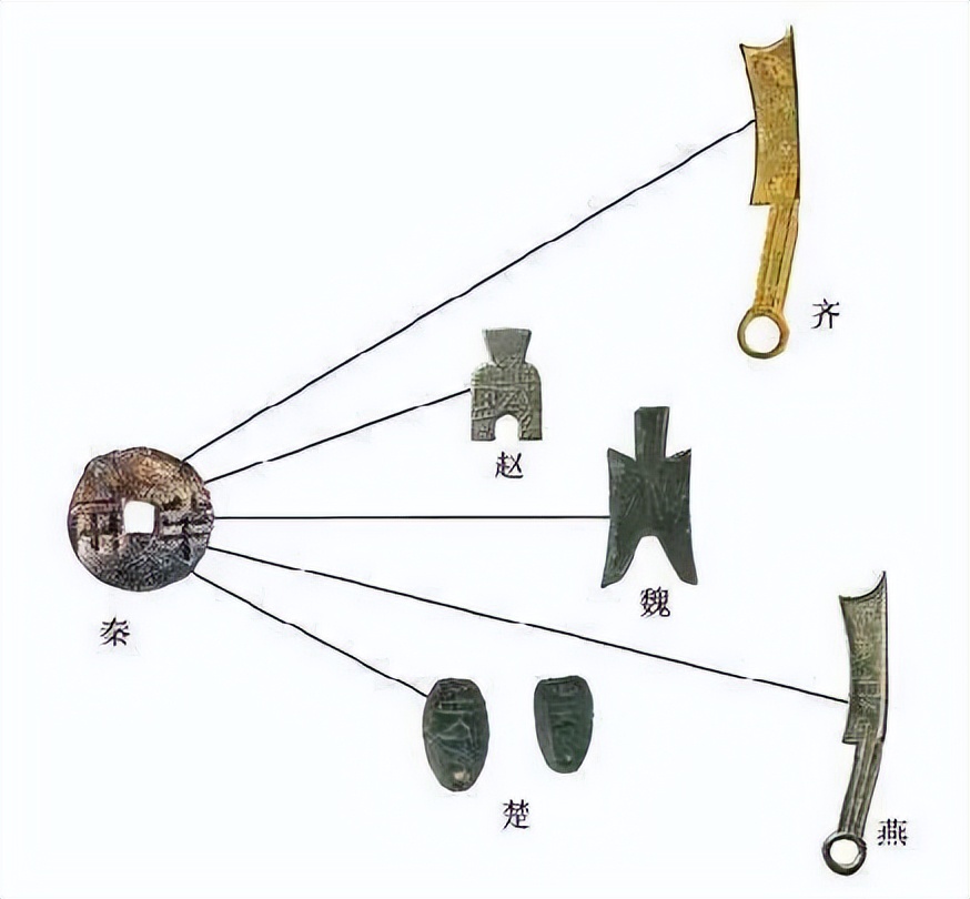 Ancient Chinese Currency Development - iNEWS - Page 2