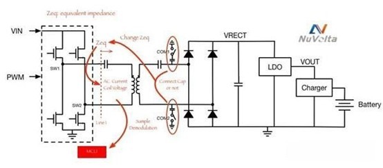 Wireless charging diagram, let's take a look - iMedia