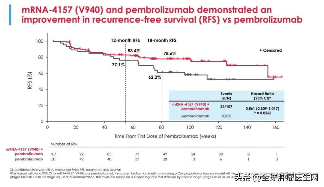 Prevent recurrence and prolong survival! The new cancer vaccine made a ...