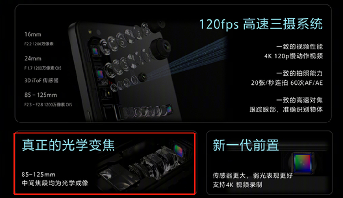 After the variable aperture, continuous zoom has become a new force for ...