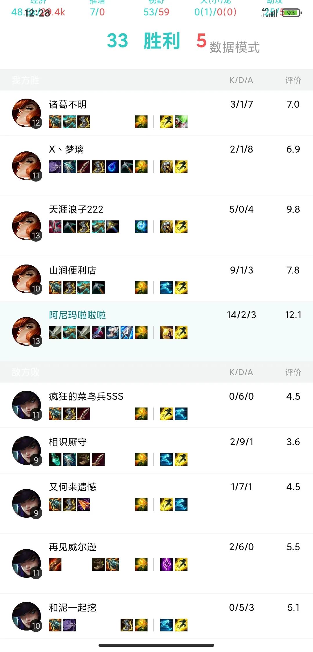 League of Legends, clone Miss Lucky.It's all the past - iNEWS