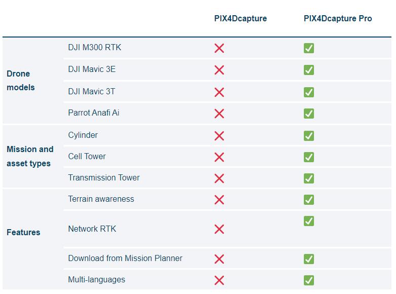 Difference between PIX4Dcapture and PIX4Dcapture Pro - iMedia