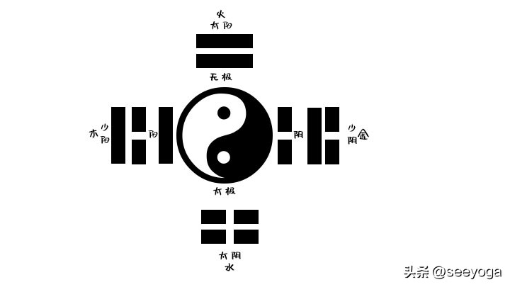 Want to know how Yin Yang and Five Elements evolved from the Book of ...