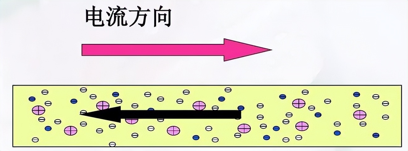 What is the direction of the current?Who stipulated? - iNEWS