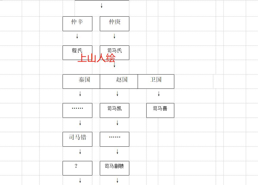 Sima Wuze, Sima Xizhi's rank and Sima family lineage - iNEWS