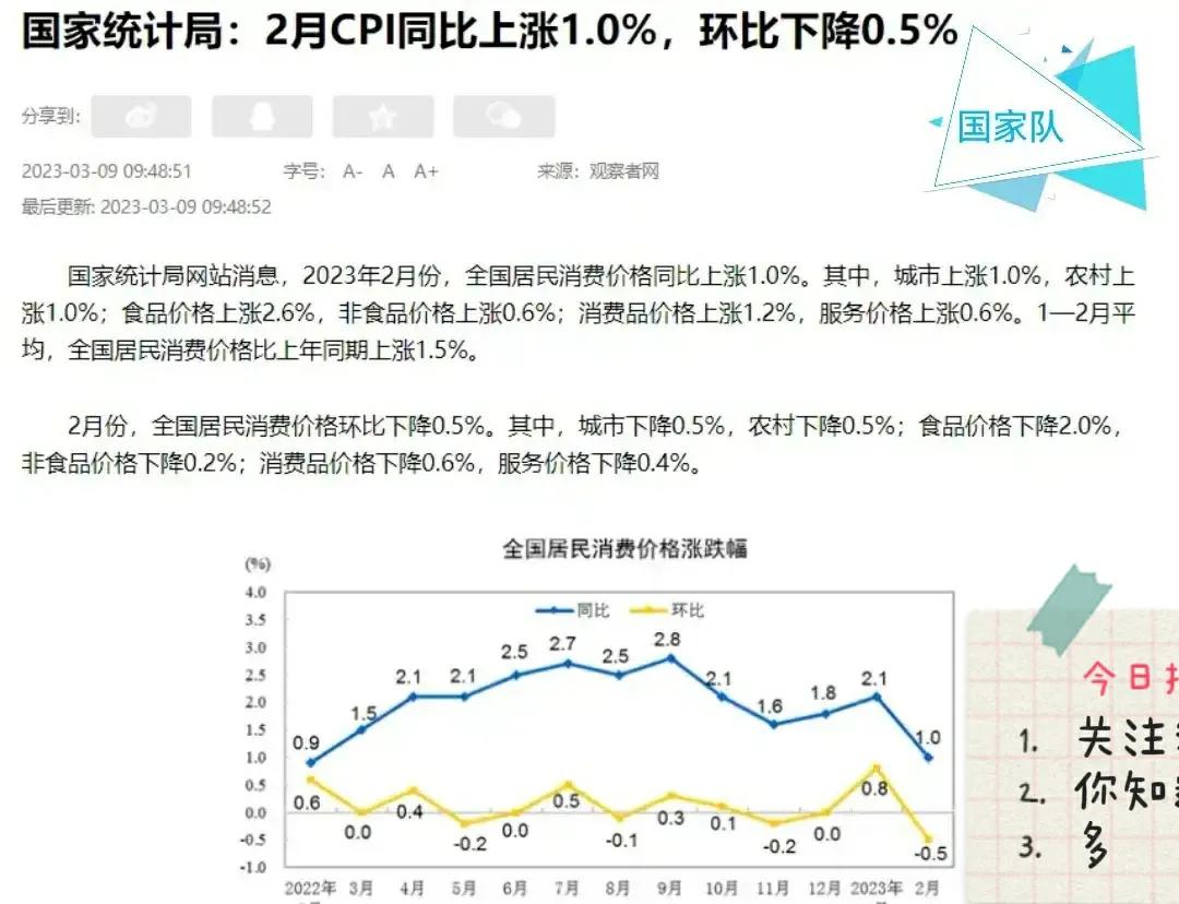 Will it be inflation or deflation in 2023, and where will the economy ...