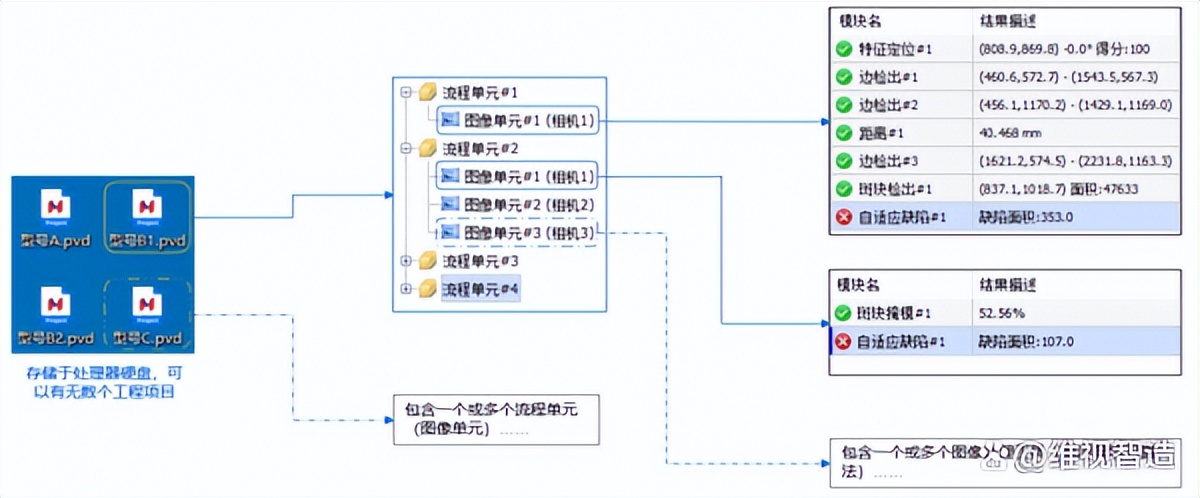 VisionBank Industrial Vision Software-Industrial Vision Inspection ...