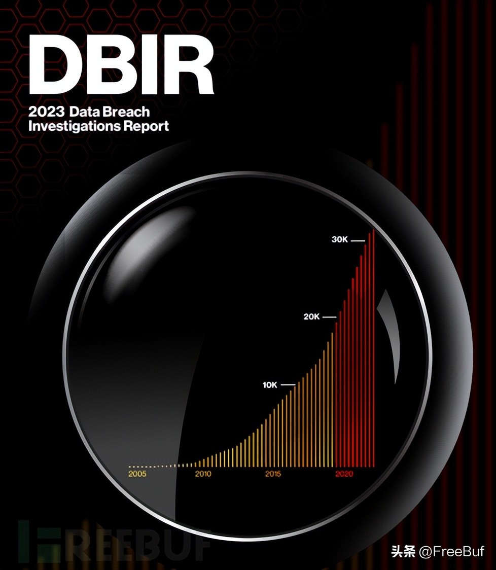 2023 Verizon data breach report: 74% of security incidents have human ...