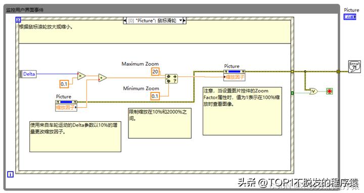 LabVIEW operates the mouse wheel to zoom in/out the image - iMedia