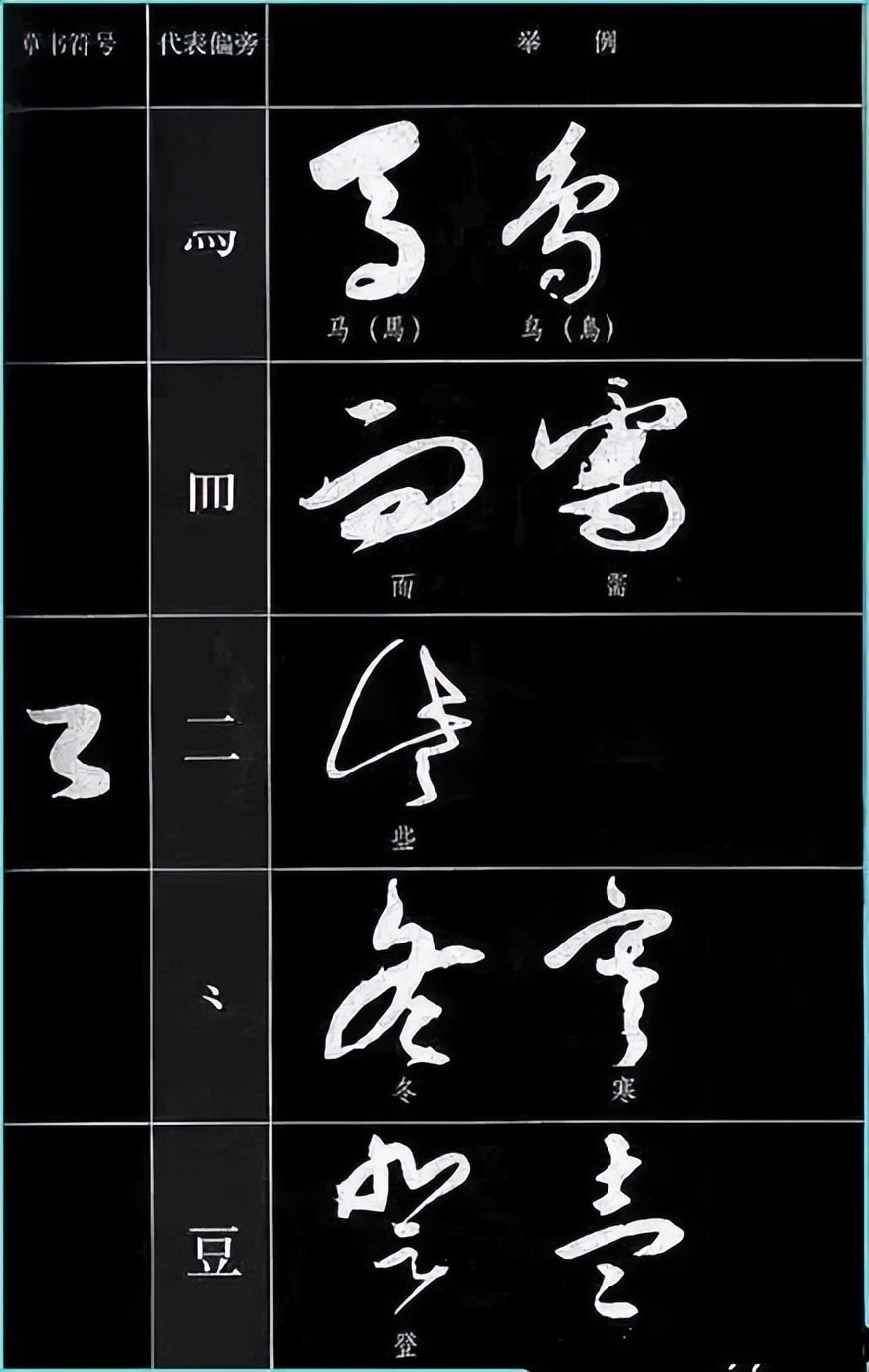 Remember these symbols, half of cursive script is known! - iMedia