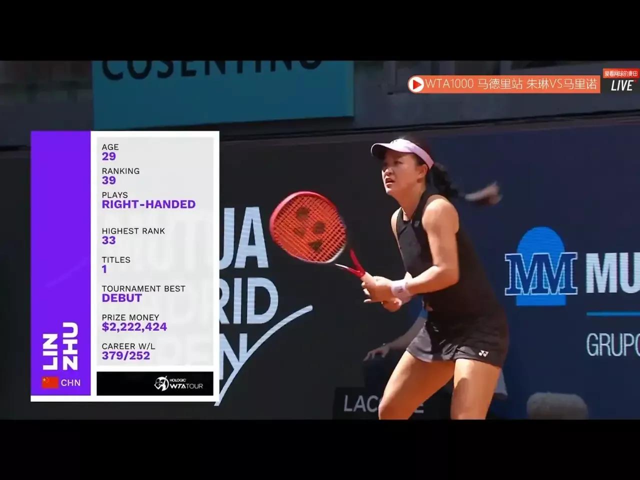 Zhu Lin: Lost to Madrid - iNEWS