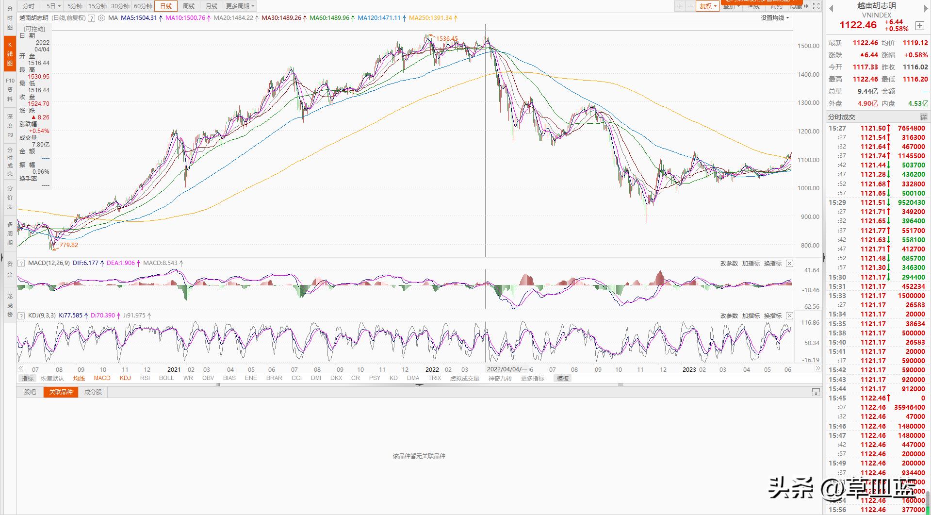 Seeing him build a tall building, seeing him entertain guests, seeing ...