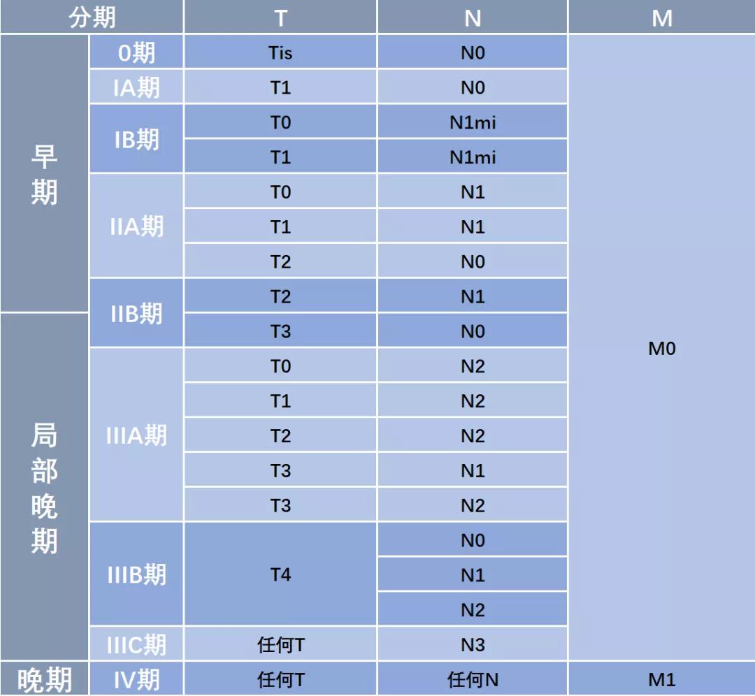 An article to understand the staging and treatment of breast cancer - iNEWS