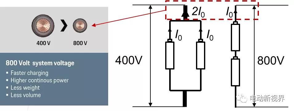 Which industries does the 800V high-voltage platform bring ...