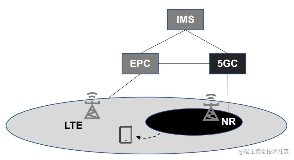 5G core network technology basic self-study series - iNEWS