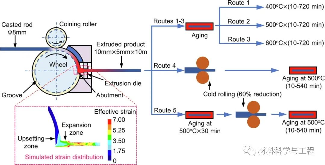 Dalian Jiaotong University "MD": New Technology!Improving comprehensive properties of as-cast Cu ...