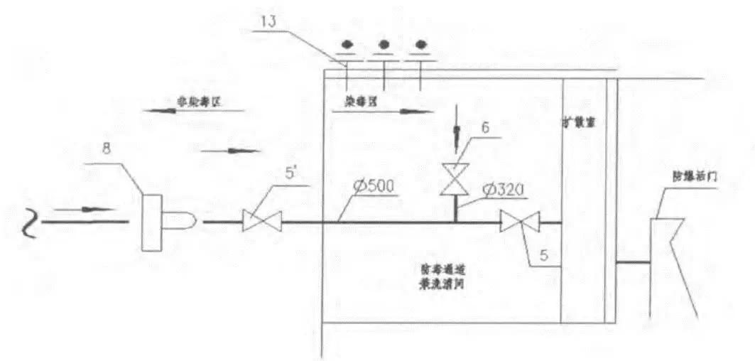 Discussion on the Wartime Ventilation Design of Civil Air Defense ...
