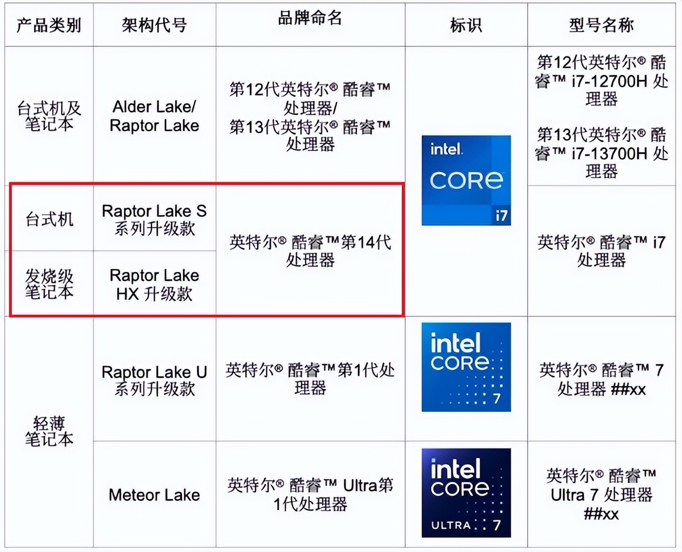 Intel's "next generation" processors are really coming! ASUS has ...