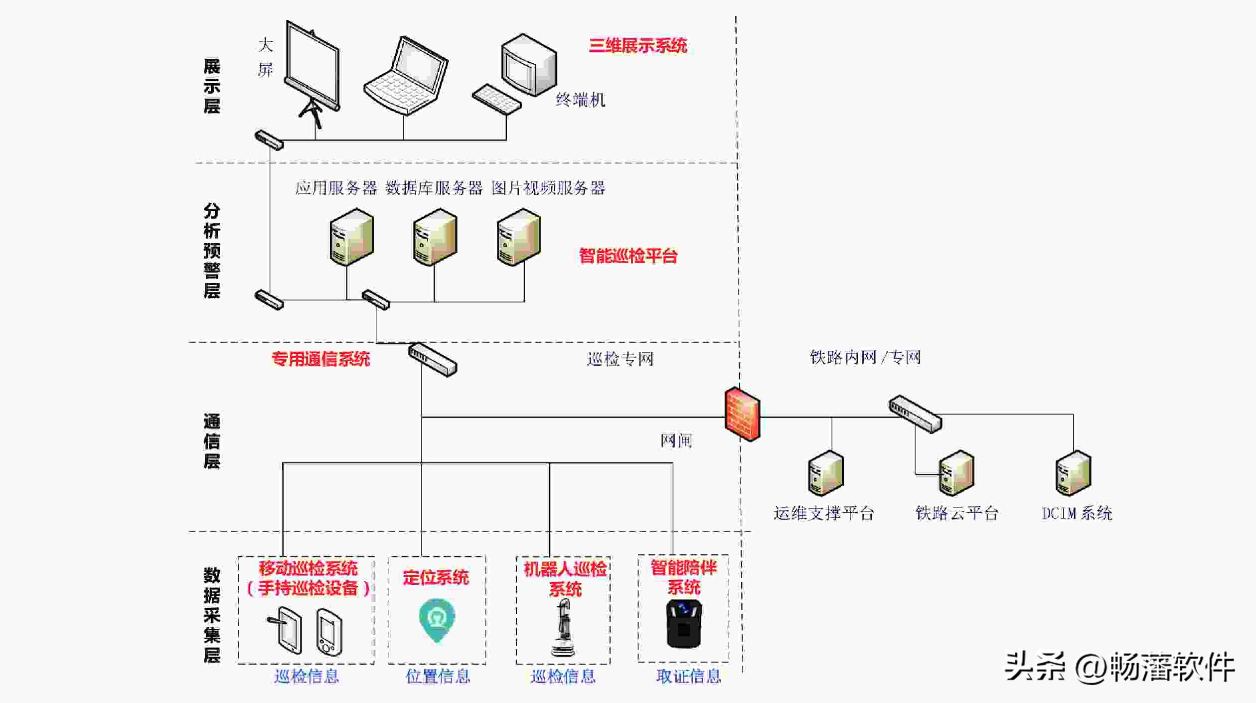 Development of Intelligent Inspection System for Railway Data Center ...