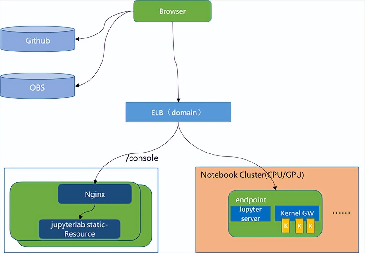 CodeLab: A cloud-based JupyterLab that lets you experience silky smoothness - iMedia